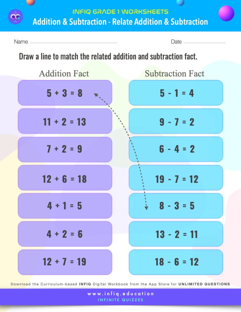 INFIQ | GRADE 1 Math Worksheets- Addition & Subtraction - Relate ...