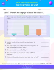 INFIQ | GRADE 1 Math Worksheets- Data Interpretation - Interpret Data ...