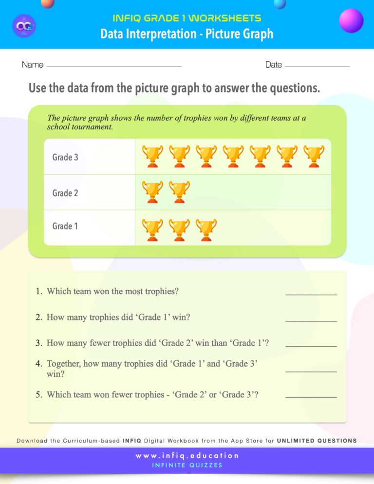 INFIQ | GRADE 1 Math Worksheets- Data Interpretation - Interpret Data ...