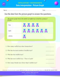 INFIQ | GRADE 1 Math Worksheets- Data Interpretation - Interpret Data ...