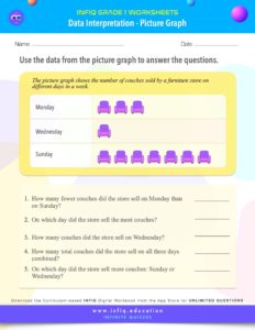INFIQ | GRADE 1 Math Worksheets- Data Interpretation - Interpret Data ...